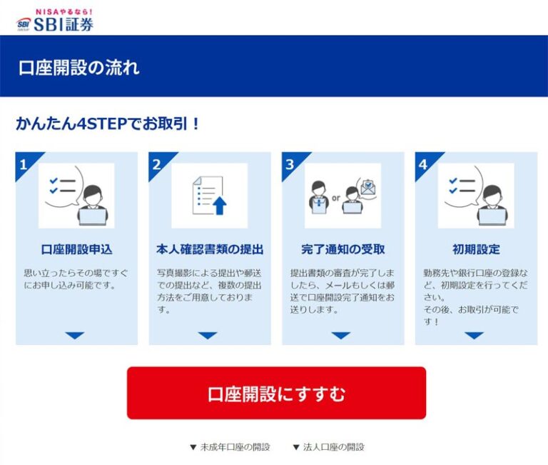 【完全ガイド】SBI証券で新NISAを開設→三井住友カードNLで積立設定まで一挙に解説！ | チリトク powerd by みいよんファミリー